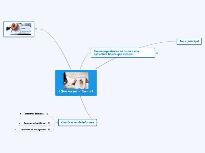 ¿Qué es un informe? - Mind Map